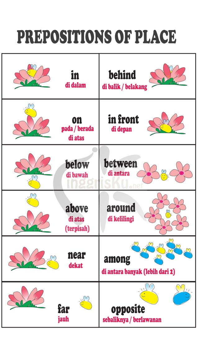 Prepositions of Place | PDF