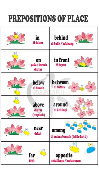 Prepositions of Place | PDF