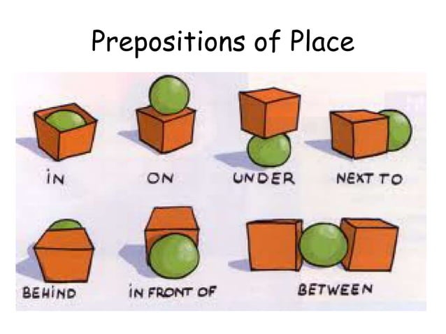 Prepositions of place | PPTX