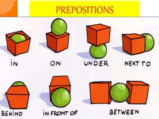 In Front Of Preposition