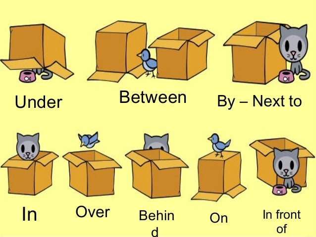 Prepositions of place