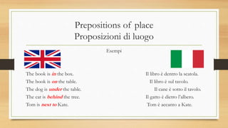 Prepositions of place | PPTX