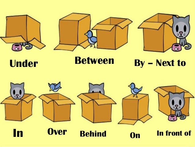 Prepositions of place
