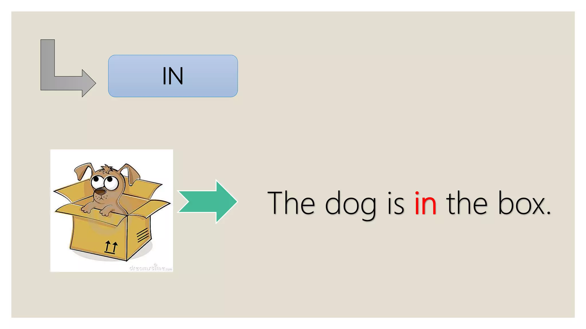 Prepositions of place | PPTX