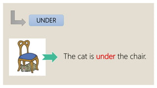 Prepositions of place | PPTX