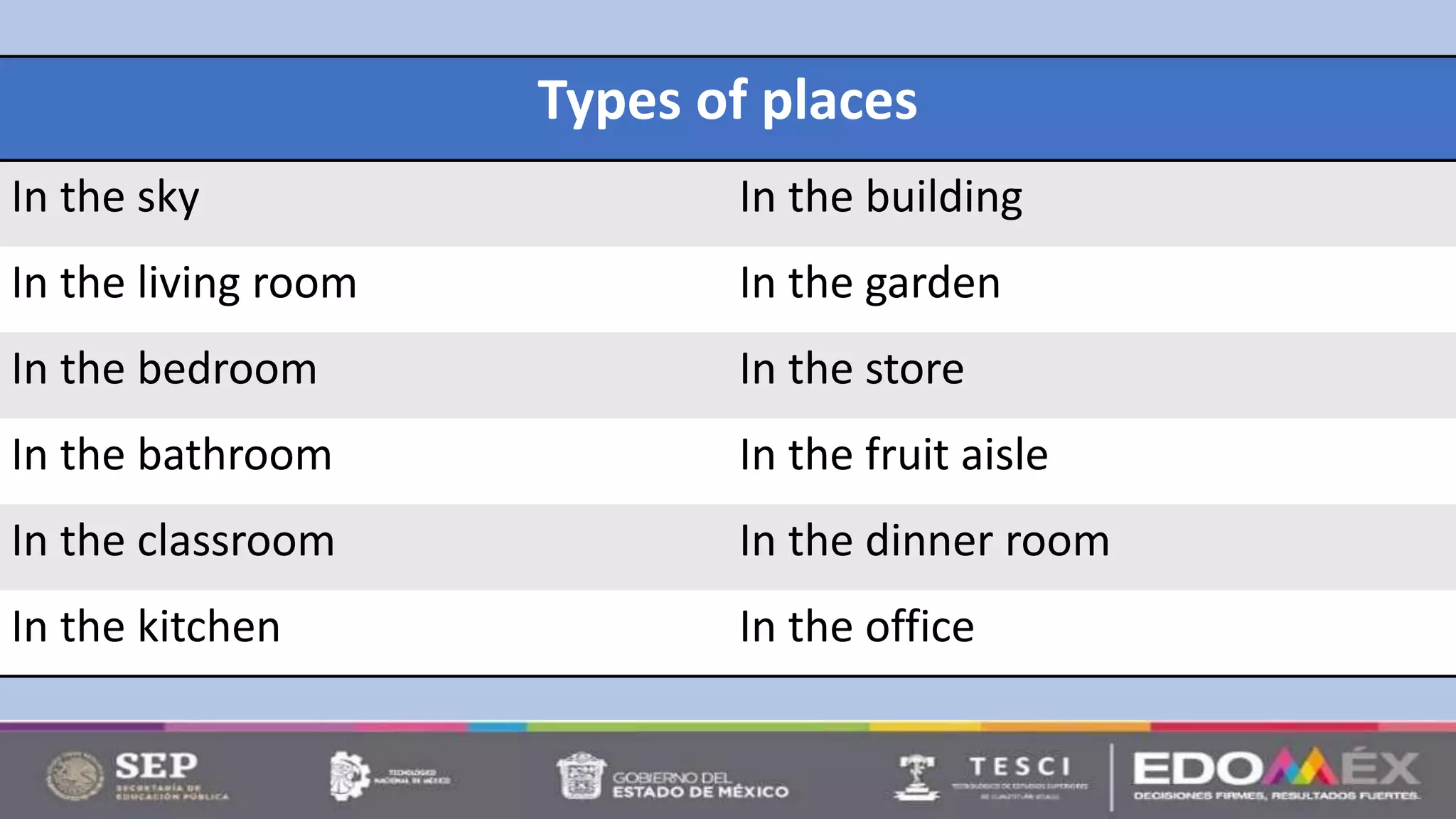 Prepositions of place | PPTX
