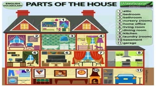 In The House Prepositions Of Place Prepositions