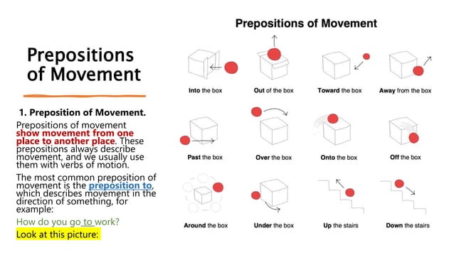 Prepositions of Place and Movement..pptx