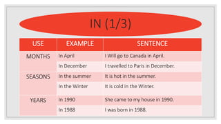 Prepositions of time | PPTX