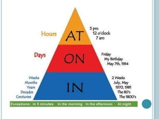 PREPOSITIONS OF TIME.pptx