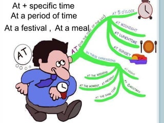 PREPOSITIONS OF TIME.pptx
