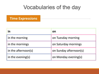 English Grammar Practice, prepositions of time.pptx