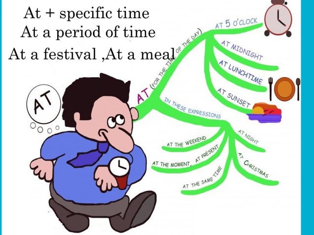 Mastering Prepositions of Time: Comprehensive Guide to Using 'In,' 'At ...