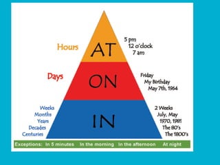Mastering Prepositions of Time: Comprehensive Guide to Using 'In,' 'At ...