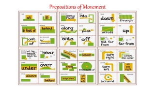 Prepositions of time and movement | PPTX