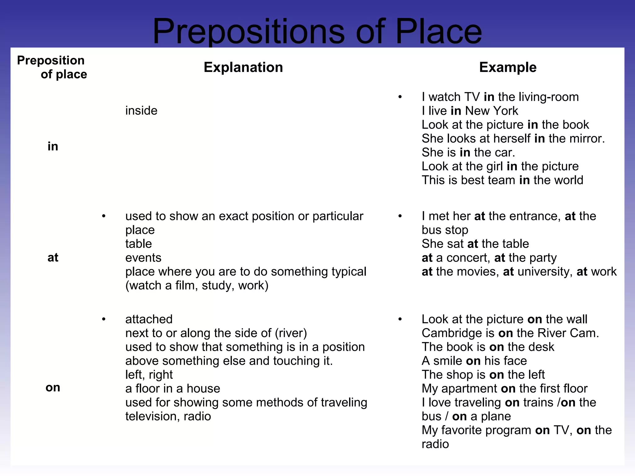 Prepositions of time and place | PPT