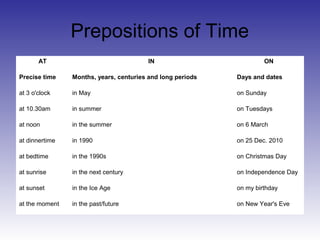 Prepositions of time and place | PPT