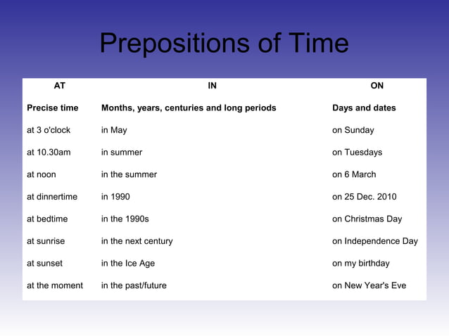 Prepositions of time and place | PPT | Television | Entertainment