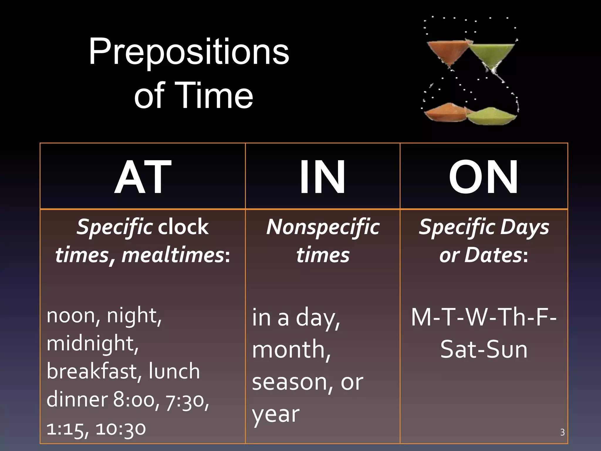 English Grammar: Prepositions of Time and Place | PPSX