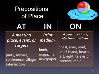 English Grammar: Prepositions of Time and Place | PPSX