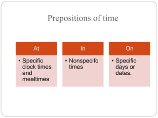 Prepositions of time and place | PPT