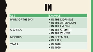 Prepositions of time and place.pptx