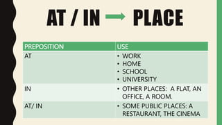 Prepositions of time and place.pptx