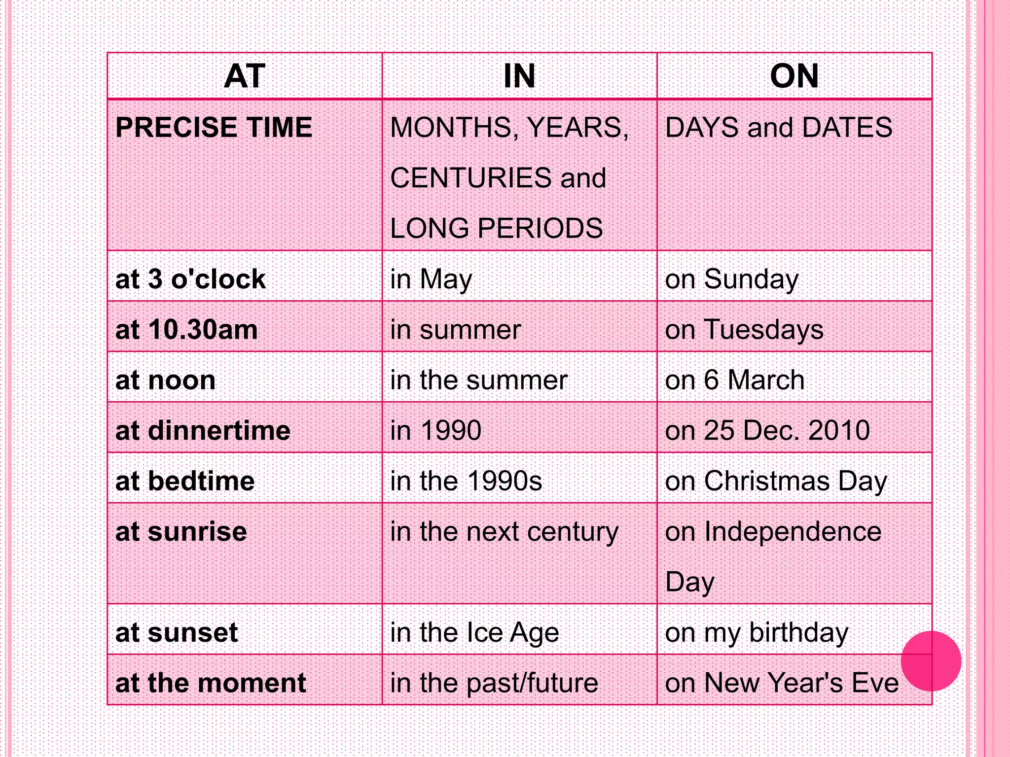 Prepositions of time | PPT
