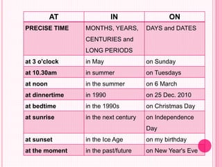 Prepositions of time | PPT