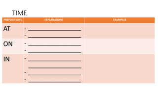 PREPOSITIONS OF TIME & PLACE.pptx