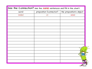 Prepositions Usage for Elementary School | PPT