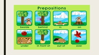 Prepositions English Grammar Topic. | PPTX