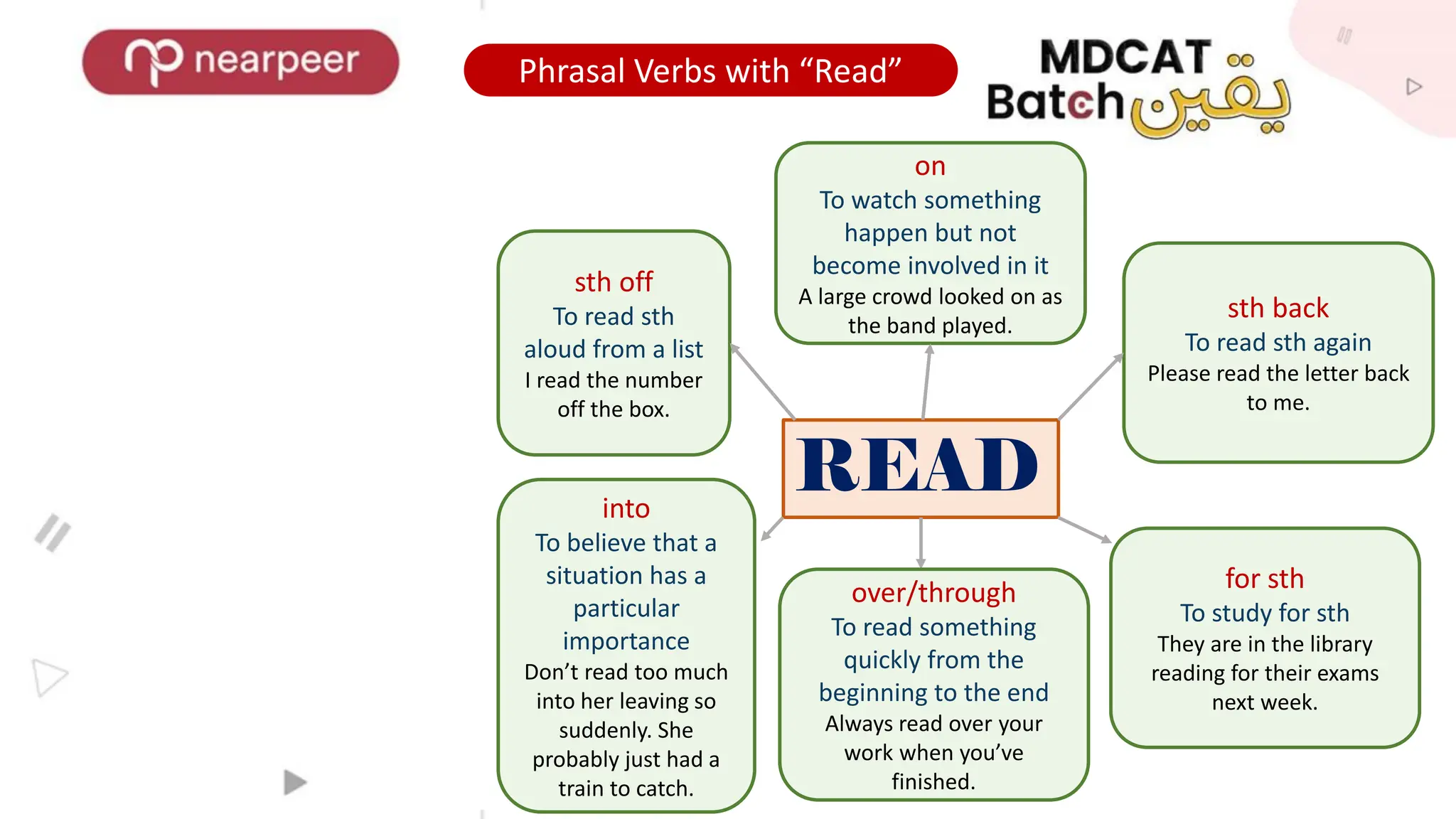 Prepositions neerpear academy mdcatpdf.pdf