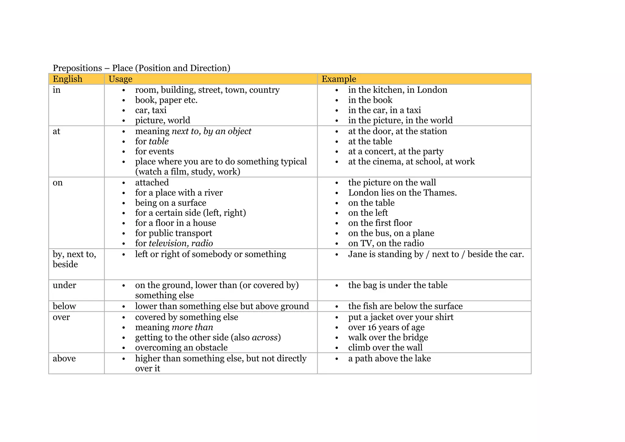 Prepositions – place (ego4u) | PDF