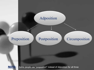Prepositions & postpositions | PPT