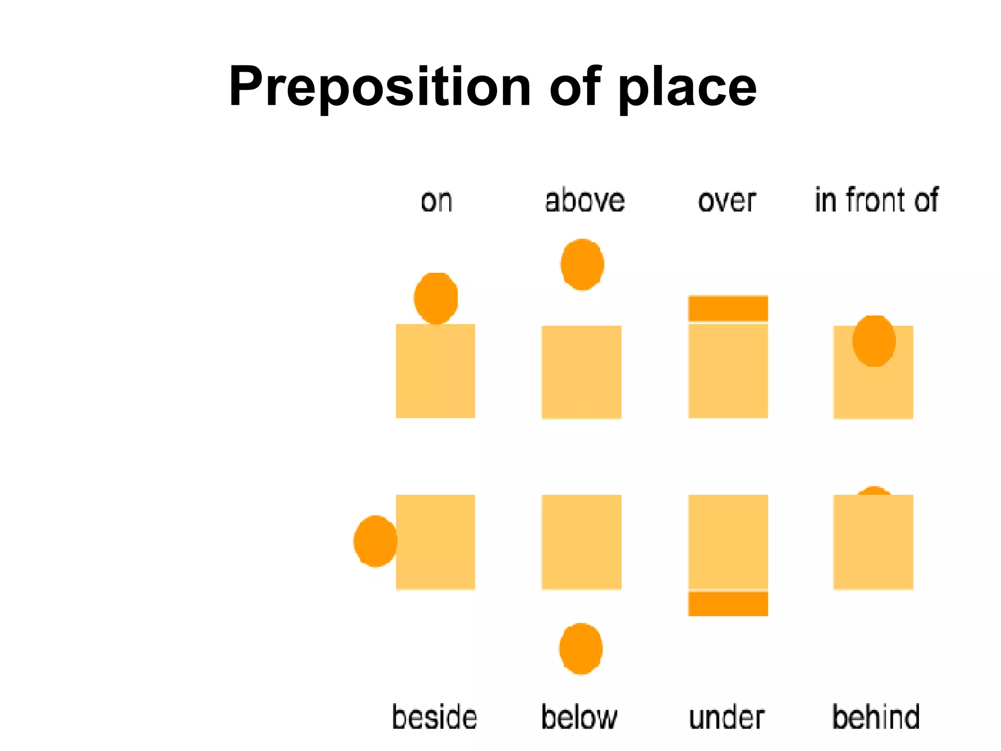 Prepositions, present perfect, should, connectors | PPT