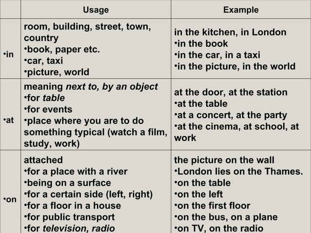 Prepositions, present perfect, should, connectors | PPT