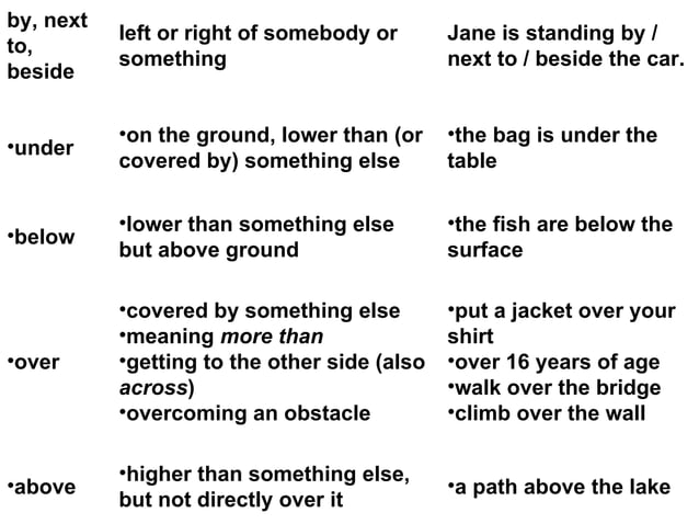 Prepositions, present perfect, should, connectors | PPT