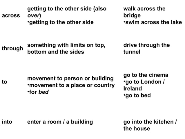 Prepositions, present perfect, should, connectors | PPT