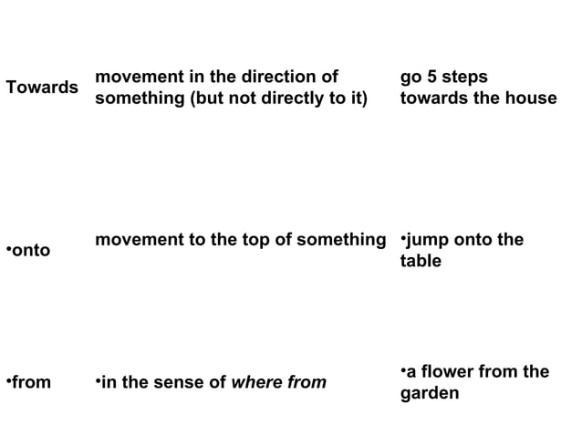 Prepositions, present perfect, should, connectors | PPT