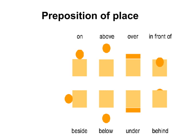 Prepositions, present perfect, should, connectors | PPT