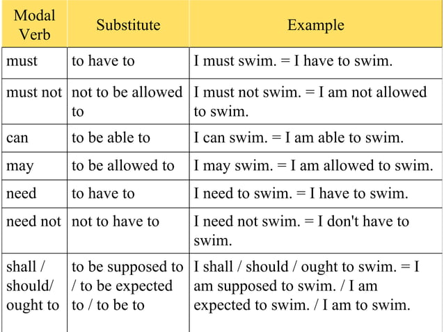 Prepositions, present perfect, should, connectors | PPT