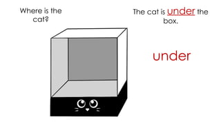 Prepositions Review (Where is the cat_).pptx