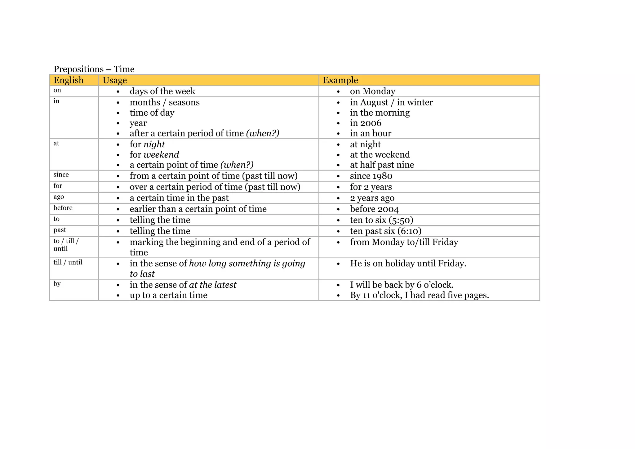 Prepositions – time (ego4u) | PPT