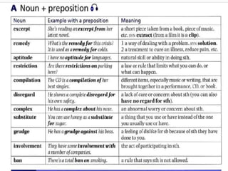 Prepositions worksheet | PPT