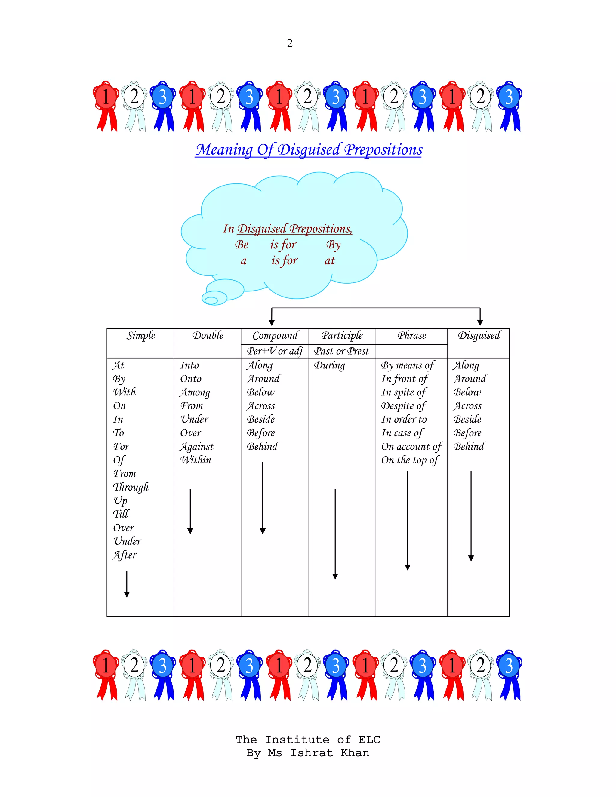 Preposition with types | PDF