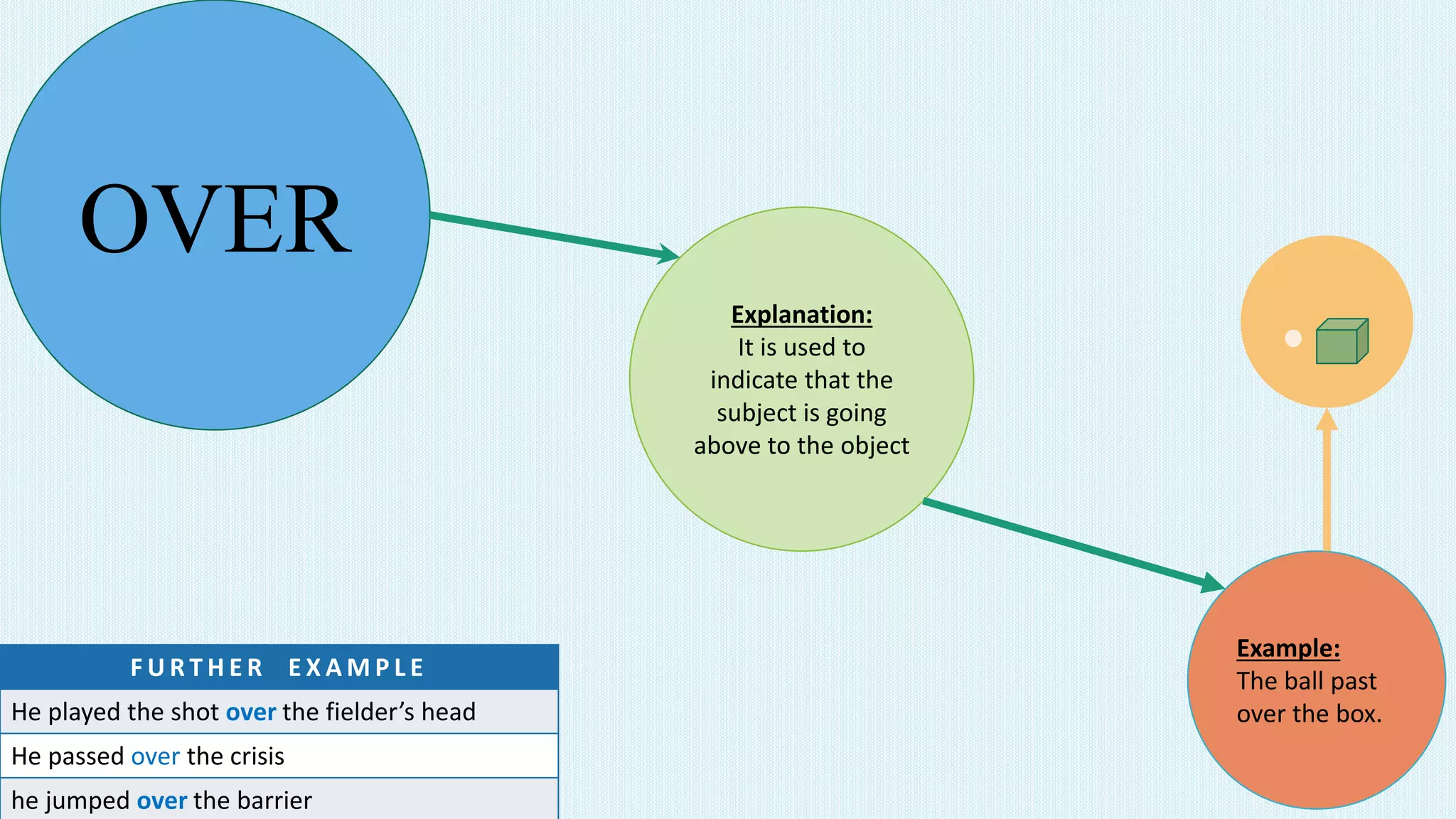 Preposition of place, infograph | PPT
