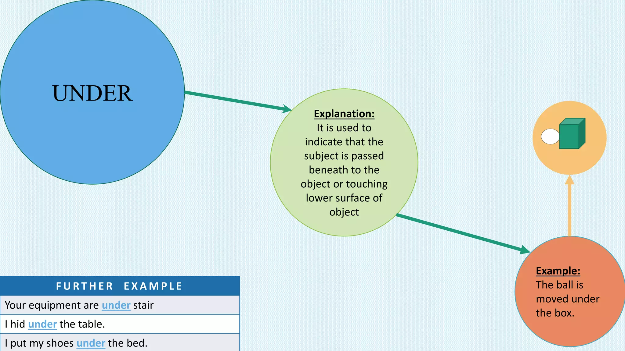 Preposition of place, infograph | PPT