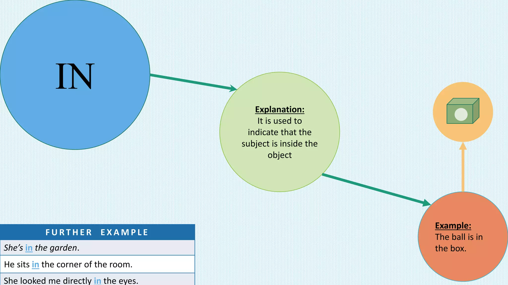 Preposition of place, infograph | PPT