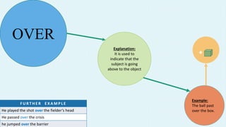 Preposition of place, infograph | PPT